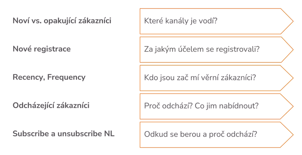 Data Restart 2022 Co Jsme Si Z Konference Odnesli Digiamo